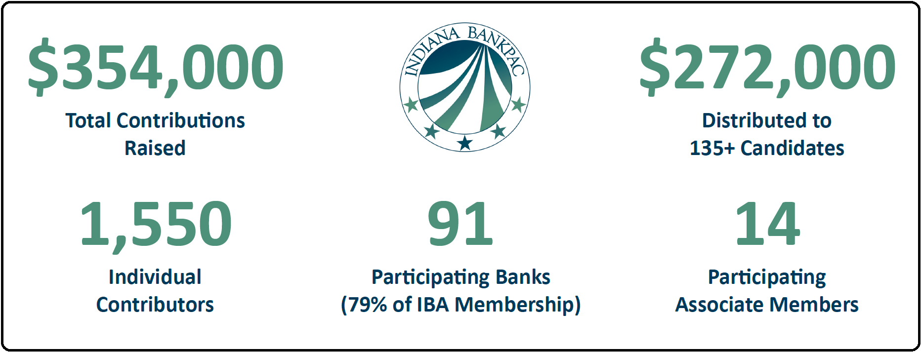 Indiana BANKPAC | indiana.bank