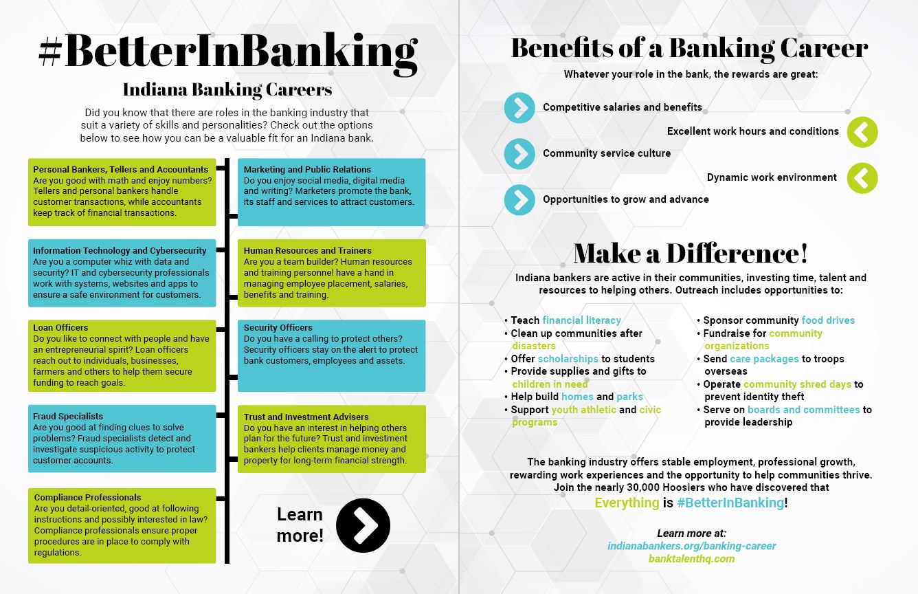 #BetterInBanking Flyer | indiana.bank